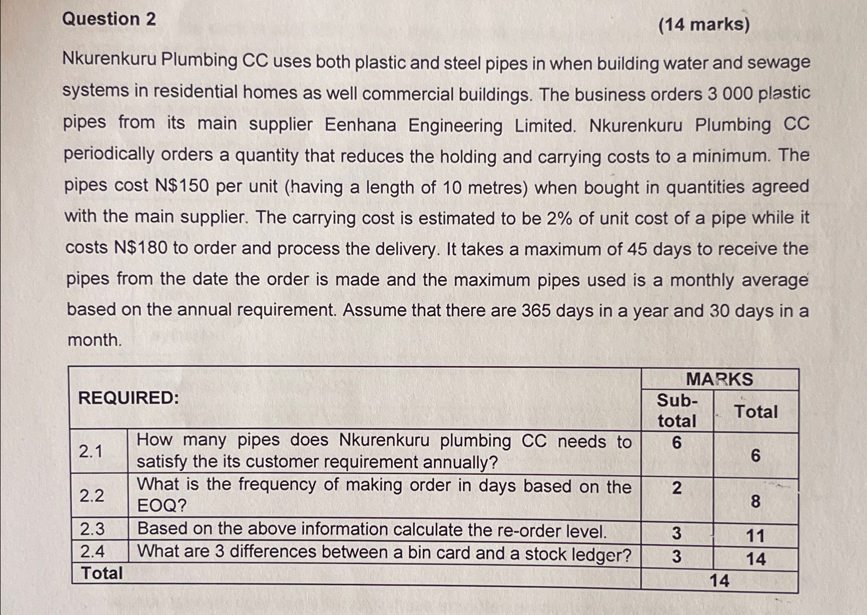 Solved Question 2(14 ﻿marks)Nkurenkuru Plumbing CC ﻿uses | Chegg.com