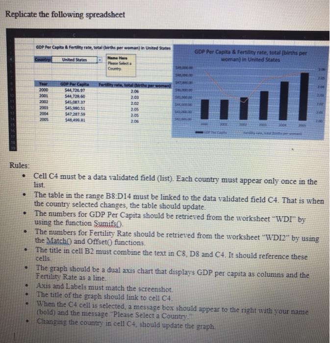 Solved Replicate the following spreadsheet GDP per capita & | Chegg.com