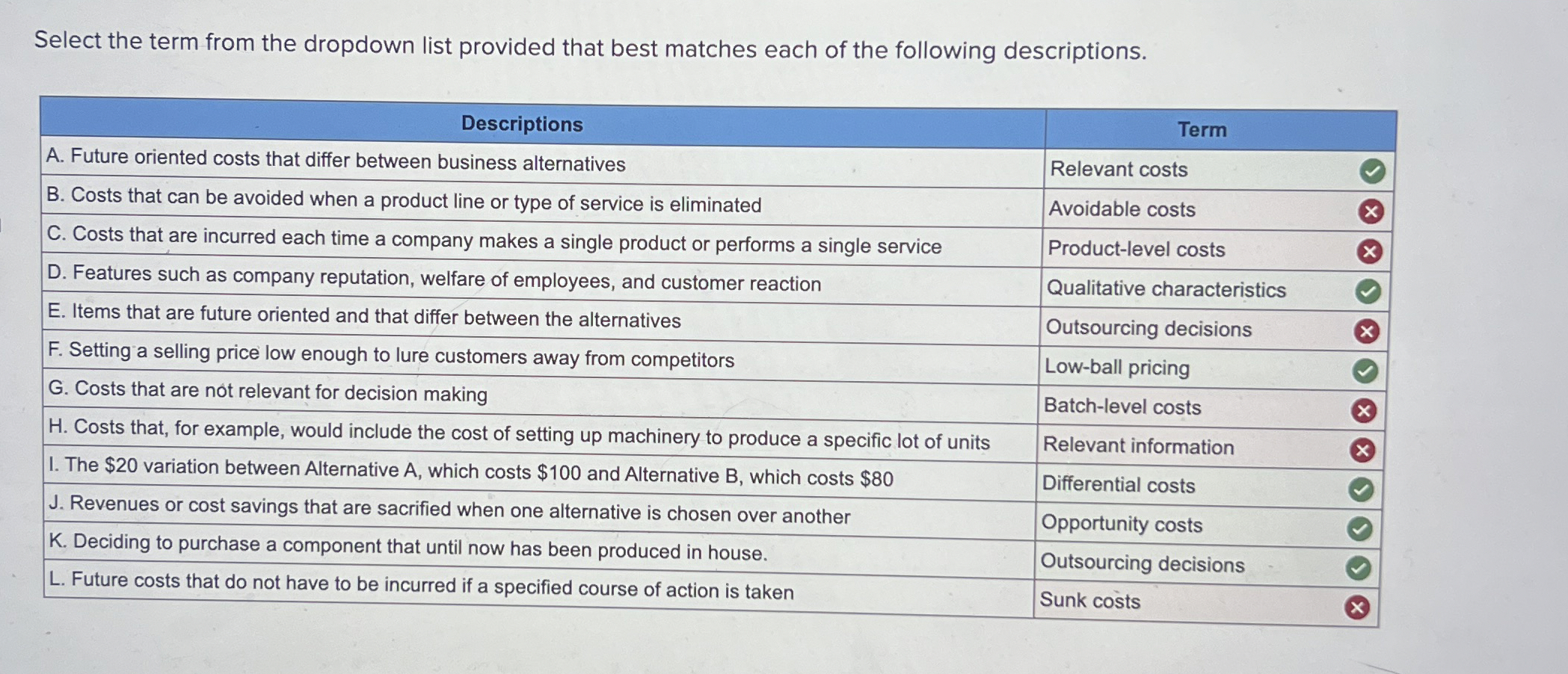 Solved Select the term from the dropdown list provided that | Chegg.com