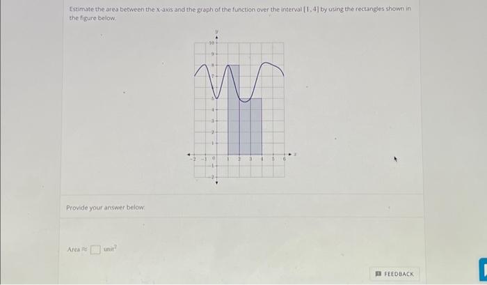 Solved Estimate the area between the x-axis and the graph of | Chegg.com
