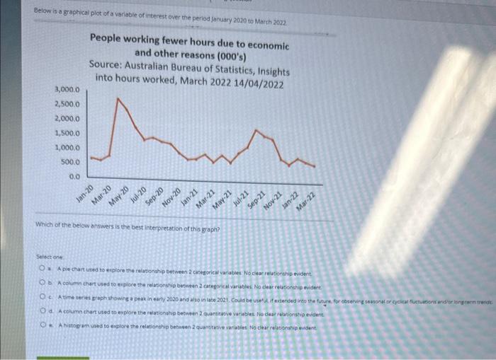 Solved People working fewer hours due to economic and other | Chegg.com