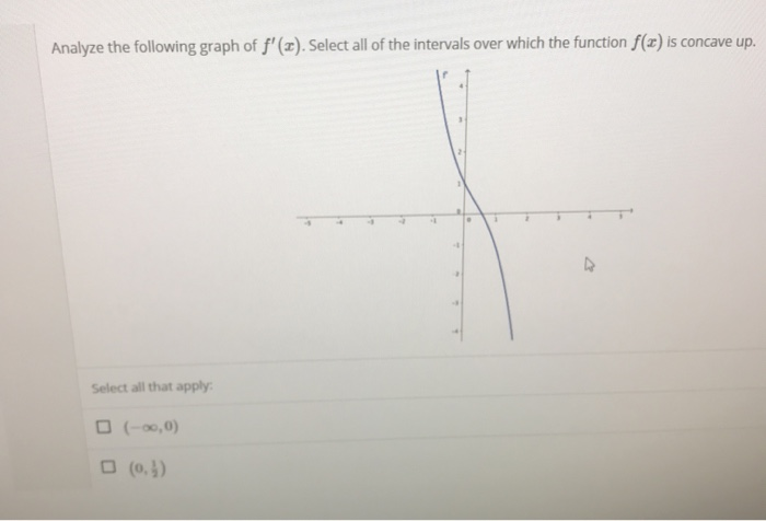 Solved Analyze the following graph of f' (2). Select all of | Chegg.com Solved Analyze the following graph of f' (2). Select all of | Chegg.com