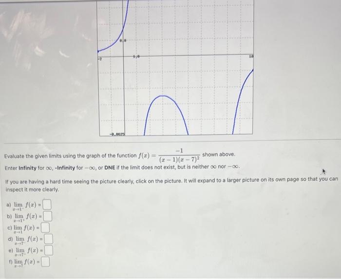 Solved Evaluate the given limits using the graph of the | Chegg.com