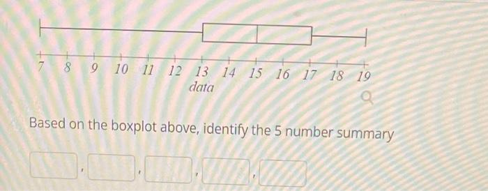 Solved Based on the boxplot above, identify the 5 number | Chegg.com