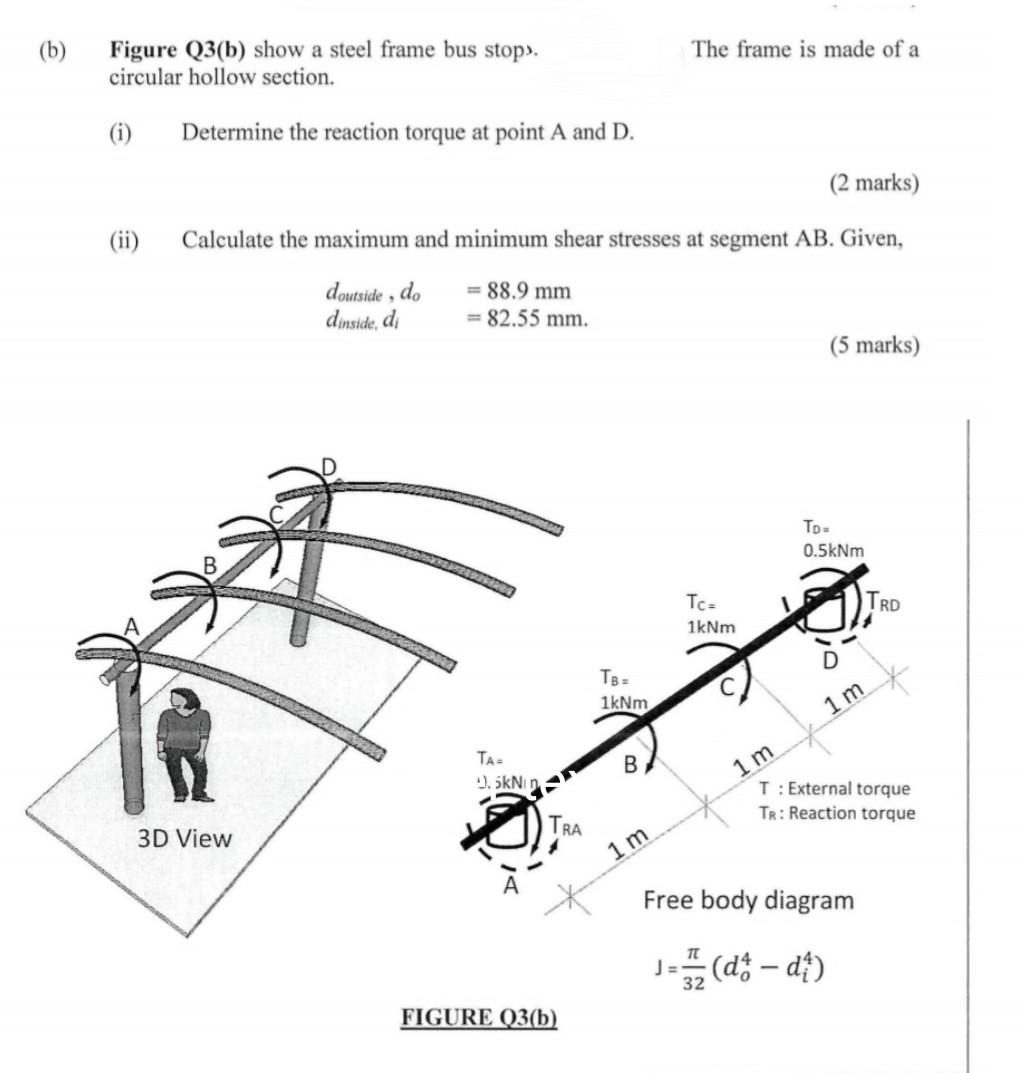 Solved (b) Figure Q3(b) show a steel frame bus stops. The | Chegg.com