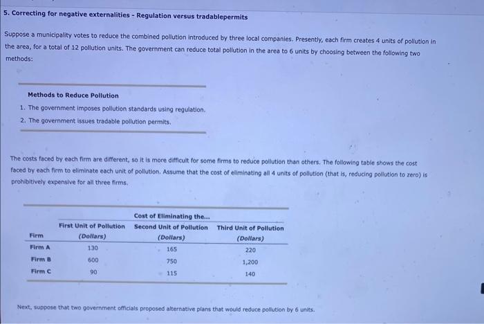 Solved 5. Correcting for negative externalities - Regulation | Chegg.com