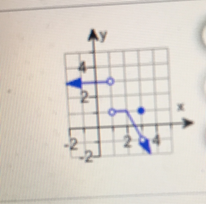 Solved a. Find the limit lim f(x). Select the correct | Chegg.com
