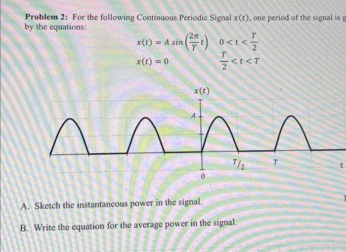 Solved Problem 2: For the following Continuous Periodic | Chegg.com
