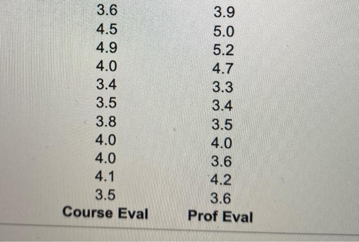 Lited in the secompoying dasa table are studert | Chegg.com