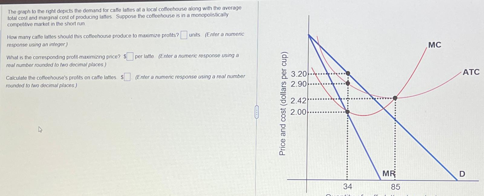 Solved The graph to the right depicts the demand for caffe | Chegg.com