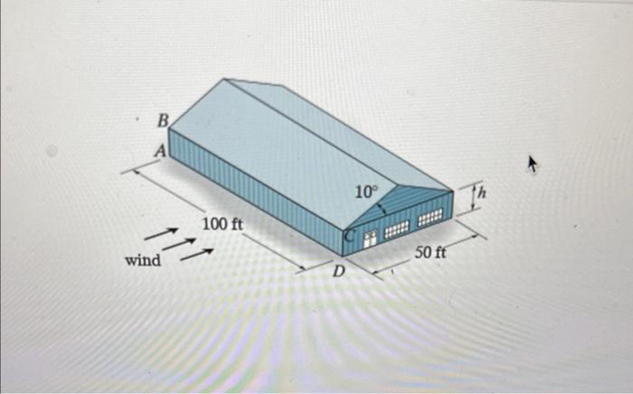 Solved Wind blows on the side of the fully enclosed | Chegg.com
