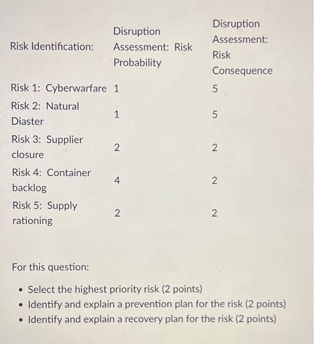 Risk Identification: Risk 1: Cyberwarfare Risk 2: | Chegg.com
