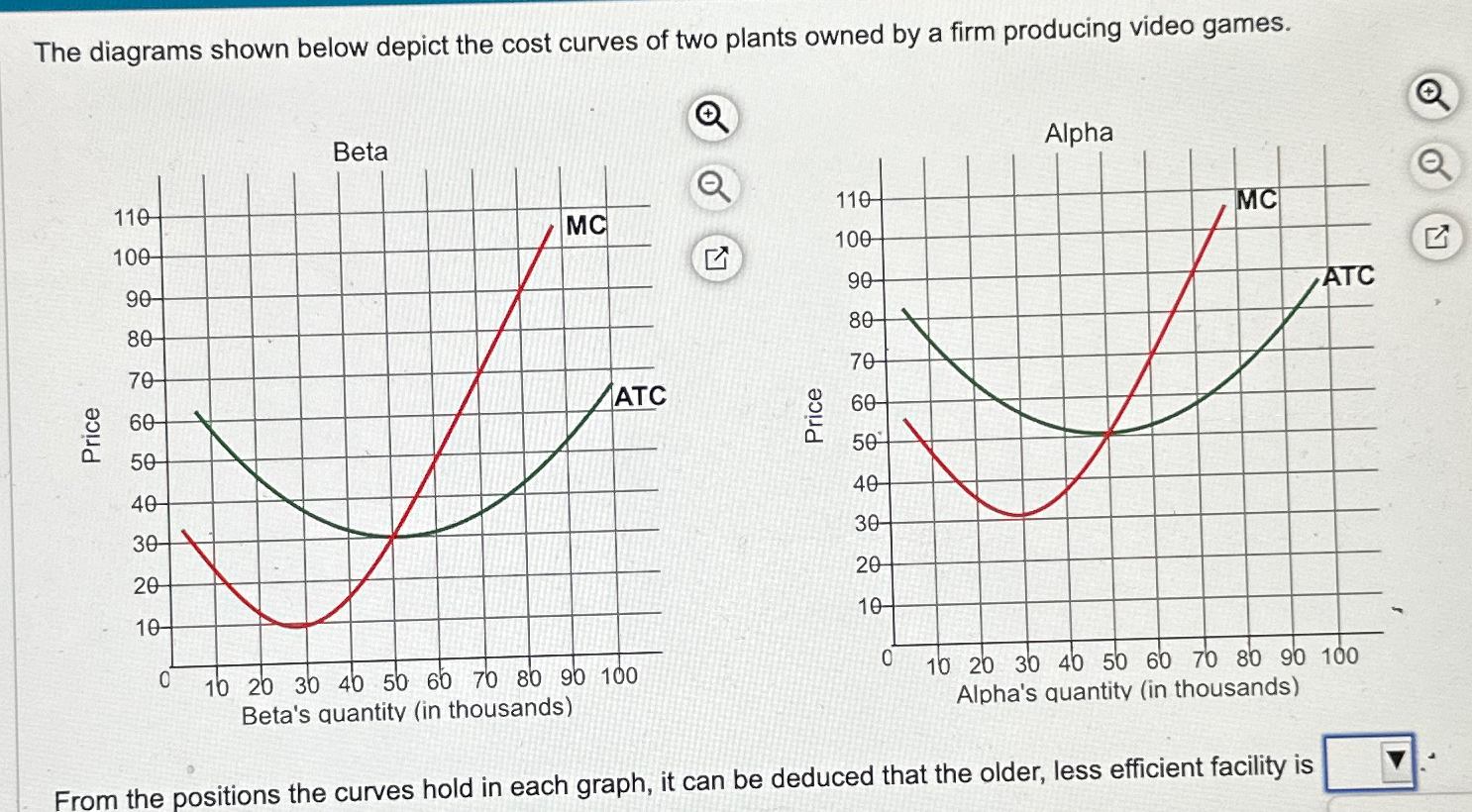 Solved The diagrams shown below depict the cost curves of | Chegg.com
