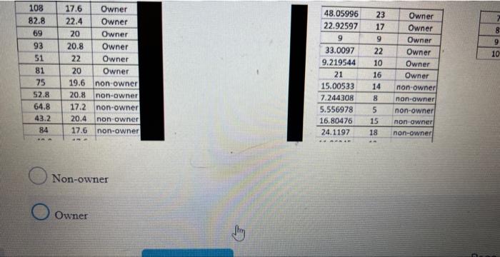 Solved Refer to the following Excel file snippet for the KNN | Chegg.com