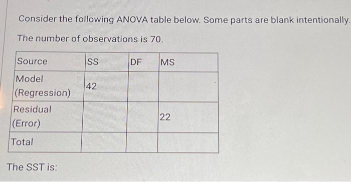 Solved Consider the following ANOVA table below. Some parts | Chegg.com