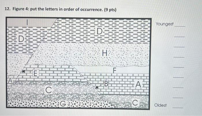 12. Figure 4: put the letters in order of occurrence. | Chegg.com