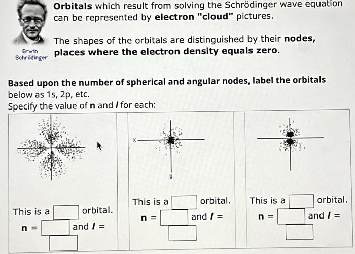 Solved Erwin Schrödinger This is a Orbitals which result | Chegg.com