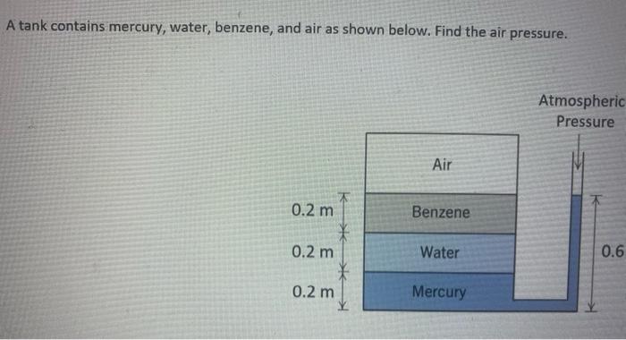 Solved A tank contains mercury, water, benzene, and air as | Chegg.com