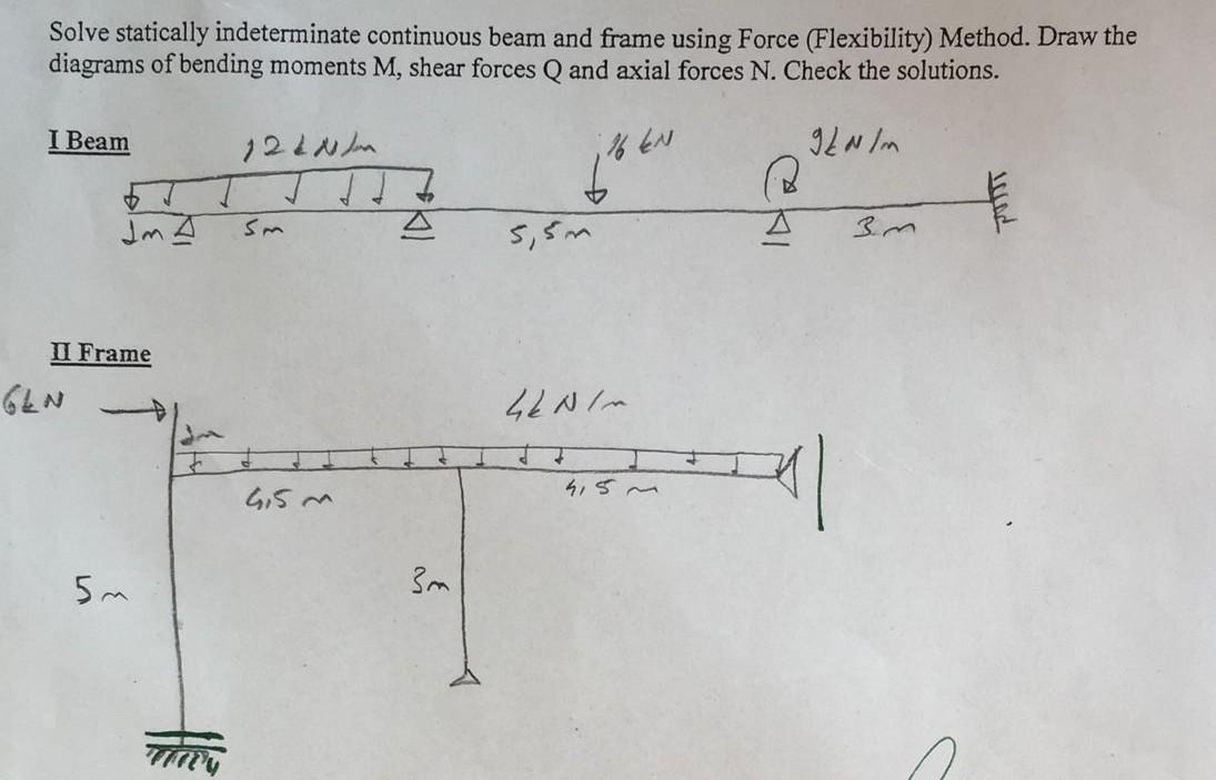Solved Solve statically indeterminate continuous beam and | Chegg.com