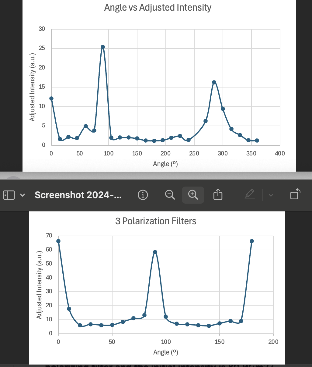 Solved How do graphs 1 ﻿and 2 ﻿illustrate the behavior of | Chegg.com