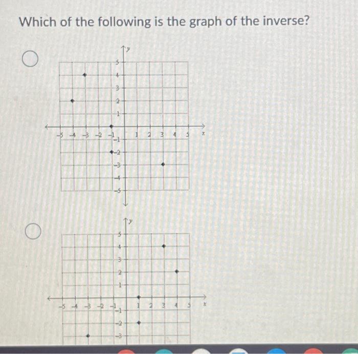 Solved Which of the following is the graph of the | Chegg.com