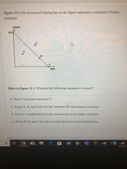 Solved Figure 21-2 The downward-sloping line on the figure | Chegg.com