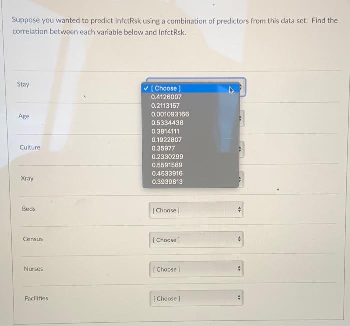 Solved Suppose you wanted to predict InfctRsk using a | Chegg.com