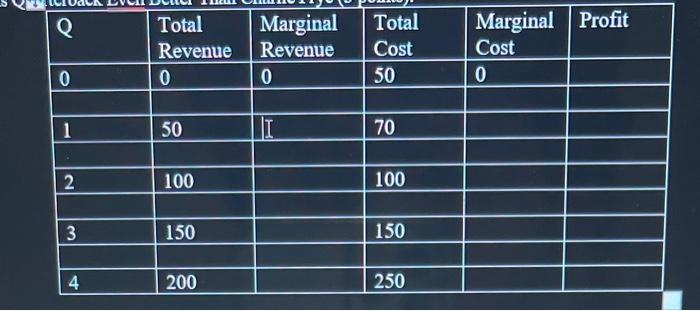 Solved \begin{tabular}{|l|l|l|l|l|l|} \hline Q & Total | Chegg.com