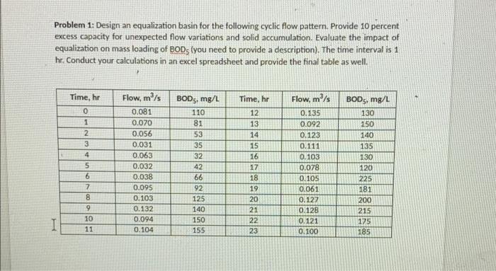 Solved Problem 1: Design an equalization basin for the | Chegg.com