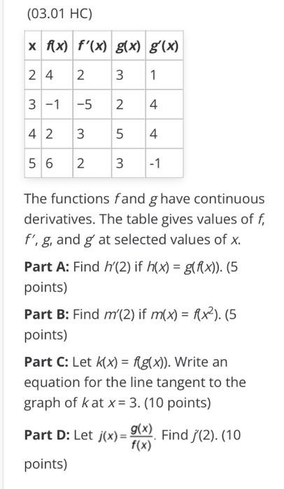 Solved The functions f and g have continuous derivatives. | Chegg.com