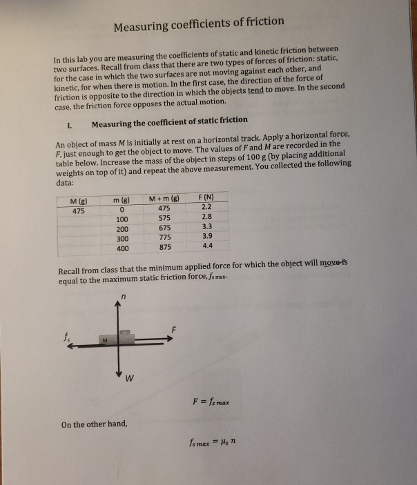 Solved Measuring coefficients of friction In this lab you | Chegg.com