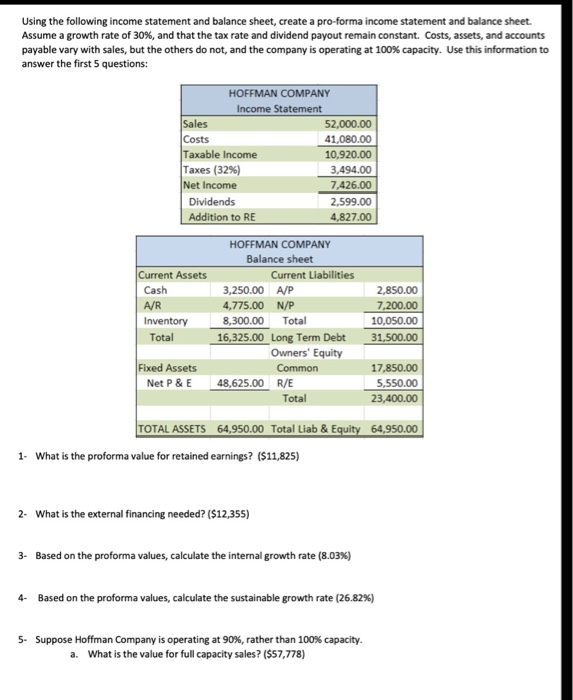 solved-using-the-following-income-statement-and-balance-chegg