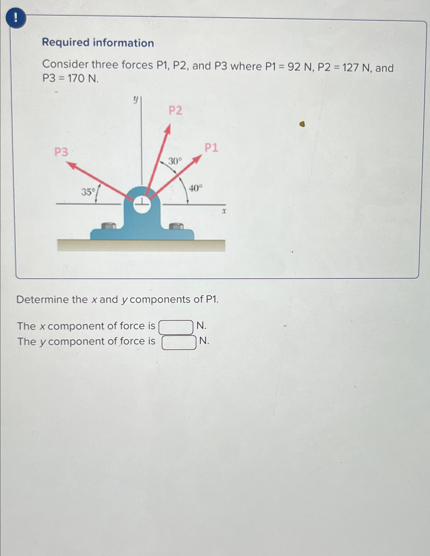 Solved !Required informationConsider three forces P1, ﻿P2, | Chegg.com