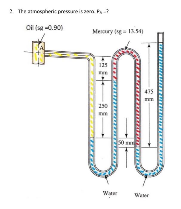 Solved 2. The atmospheric pressure is zero. PA= ? | Chegg.com
