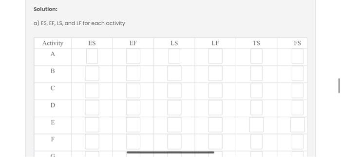 Solved Consider the network scheduling data provided in | Chegg.com