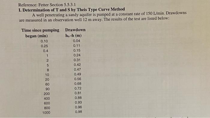 Reference: Fetter Section 5.5.3.1 II. Determination | Chegg.com