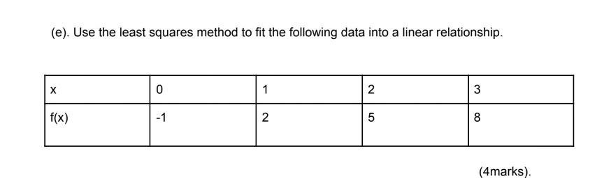 Solved (e). Use the least squares method to fit the | Chegg.com
