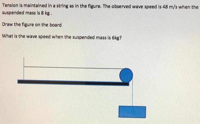Solved Tension is maintained in a string as in the figure. | Chegg.com