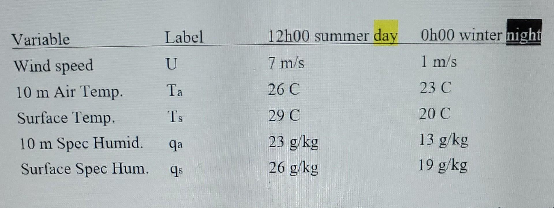 Solved Variable Wind speed 10 m Air Temp. Surface Temp. 10 | Chegg.com