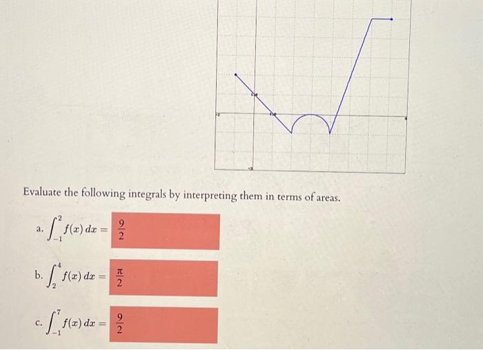 Solved Evaluate the following integrals by interpreting them | Chegg.com