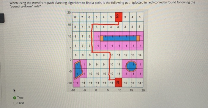 Solved When using the wavefront path planning algorithm to | Chegg.com