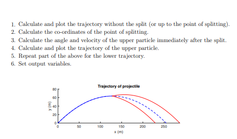 Calculate and plot the trajectory without the split | Chegg.com