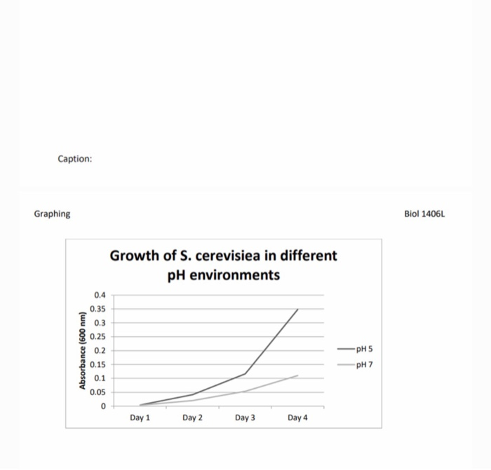 1. Following the I2 strategy described in the | Chegg.com