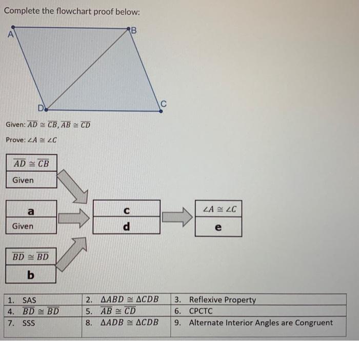 Solved Complete the flowchart proof below: AB А С D Given: | Chegg.com