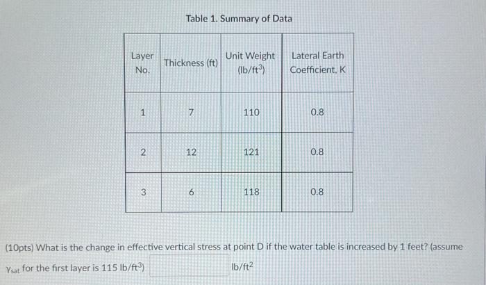 Solved Calculate the following using Figure 2 and Table | Chegg.com