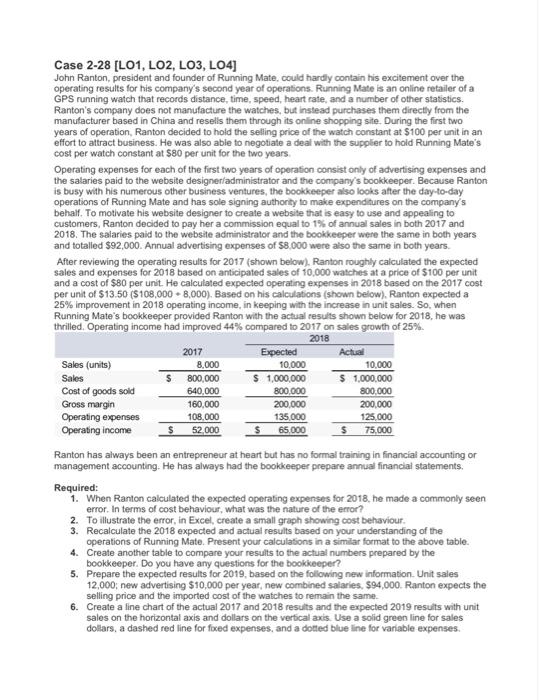 Solved Case 2-28 [LO1, LO2, LO3, LO4] John Ranton, president | Chegg.com