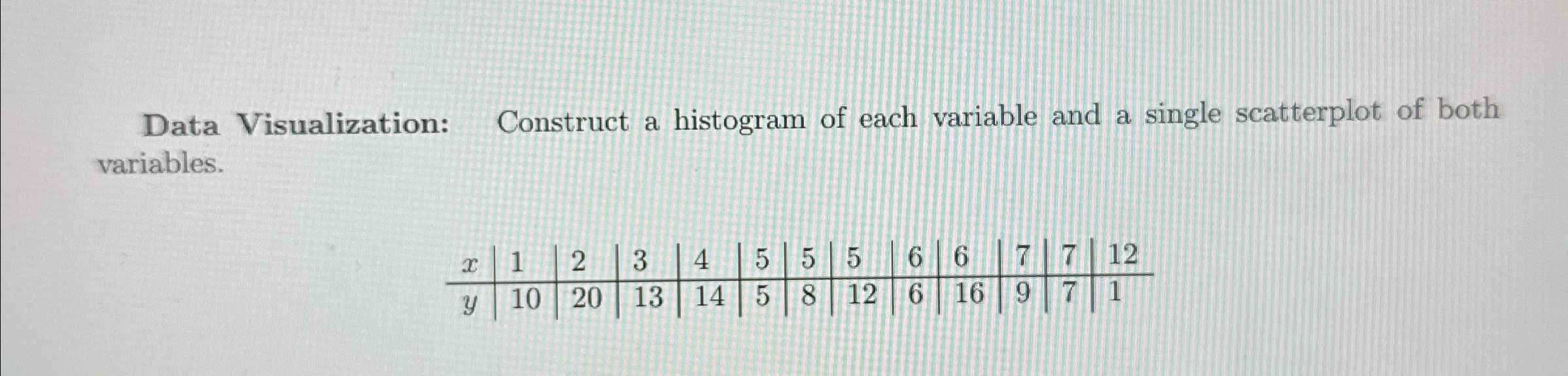 Data Visualization: Construct a histogram of each | Chegg.com