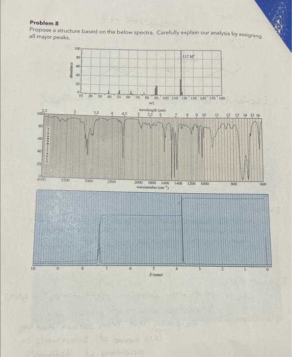 Solved Problem 8 Propose a structure based on the below | Chegg.com