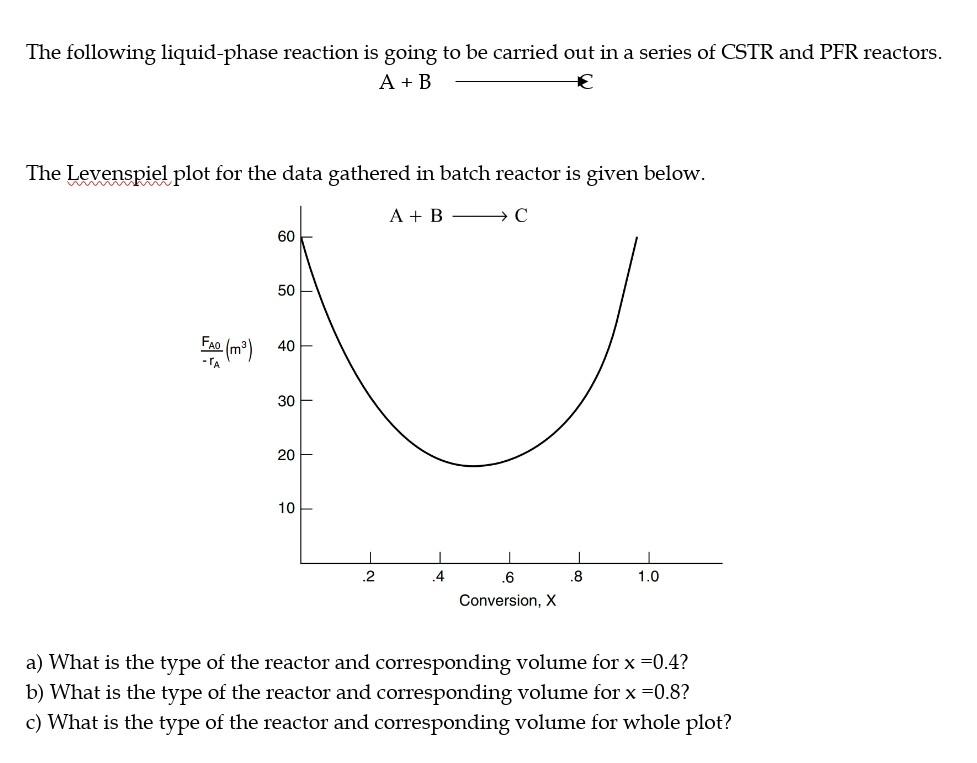 Solved A+B B The Levenspiel plot for the data gathered in | Chegg.com