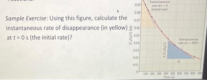 Solved Sample Exercise: Using this figure, calculate the | Chegg.com